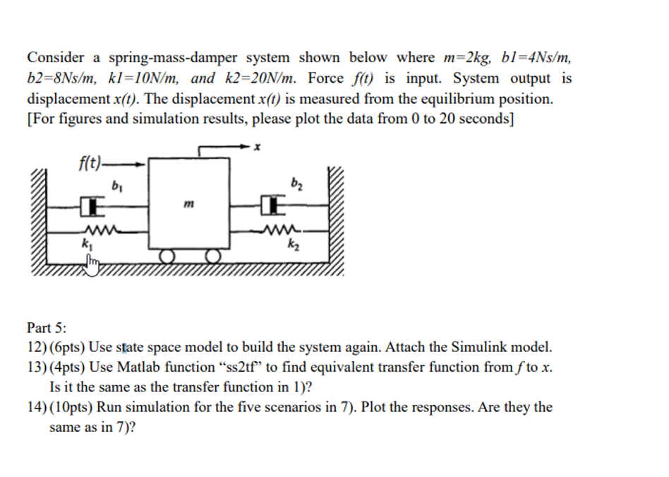 Solved Consider a spring-mass-damper system shown below | Chegg.com