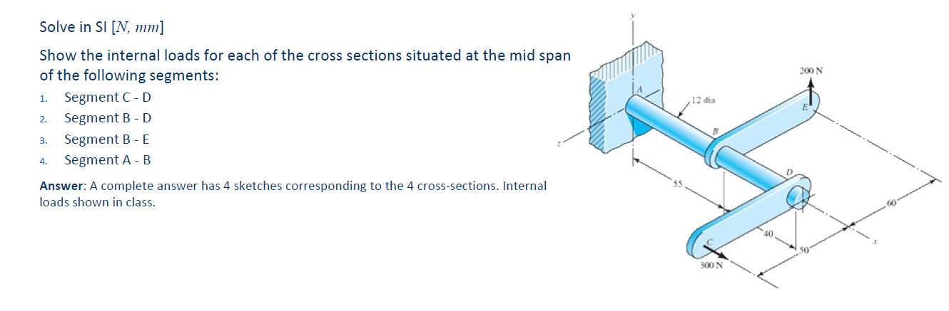Solved Solve in SI N,mmShow the internal loads for each of | Chegg.com