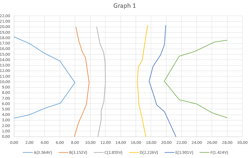 Solved Can you answer the following questions by looking at | Chegg.com