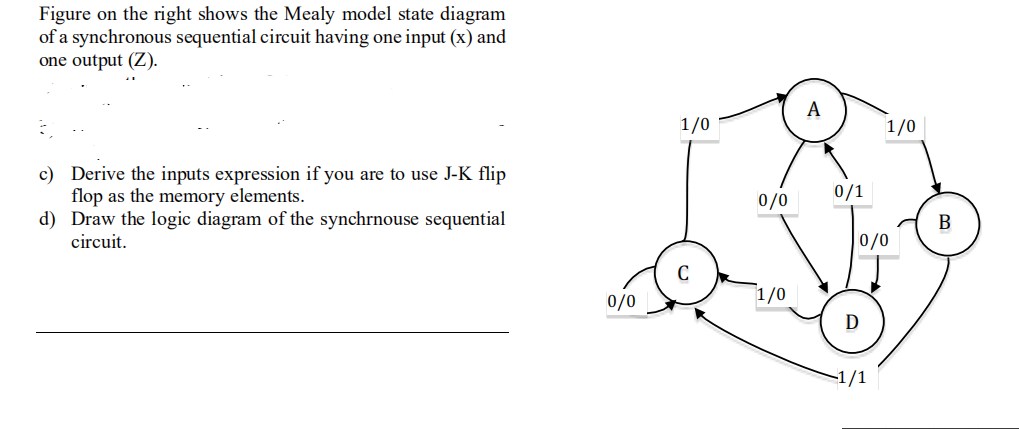 Solved Figure on the right shows the Mealy model state | Chegg.com