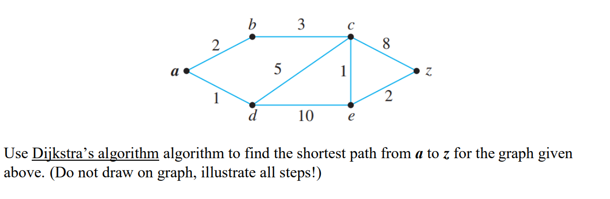 Solved b 3 с 2 8 a. 5 z 1 2 d 10 e е Use Dijkstra’s | Chegg.com