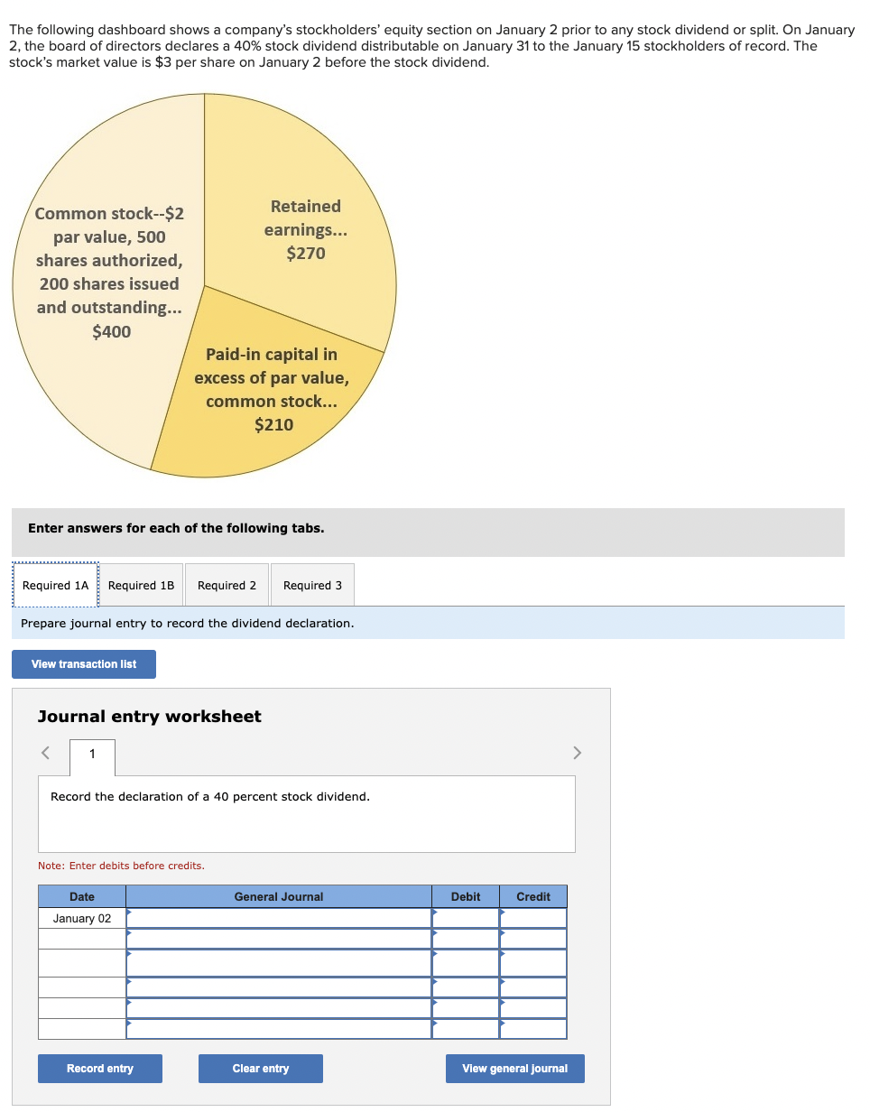 Solved The following dashboard shows a company's | Chegg.com
