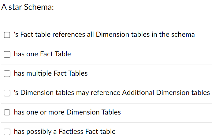 Solved A star Schema: 's Fact table references all Dimension | Chegg.com