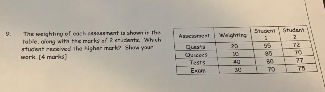 Solved 9. The weighting of each assessment is shown in the | Chegg.com