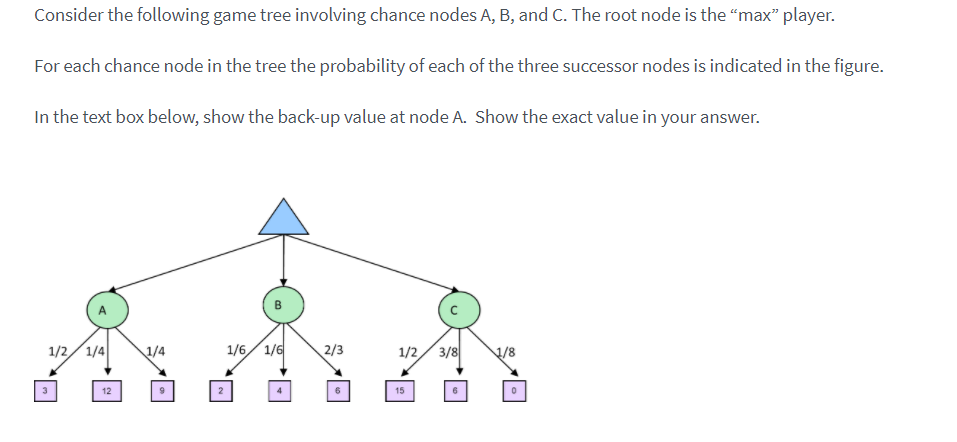 Solved: Consider the following game tree involving chance