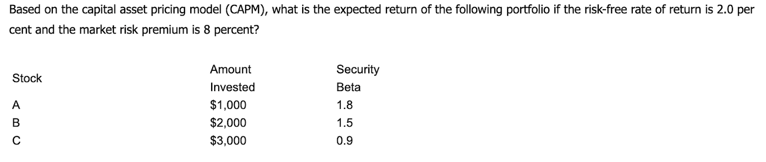 Solved Based on the capital asset pricing model (CAPM), | Chegg.com