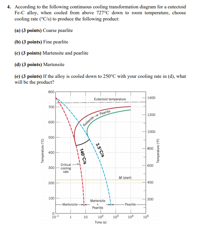Solved 4. According to the following continuous cooling | Chegg.com