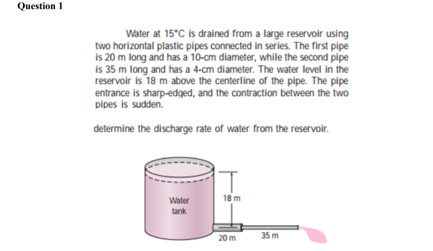 Solved Question 1 Water at 15°C is drained from a large | Chegg.com