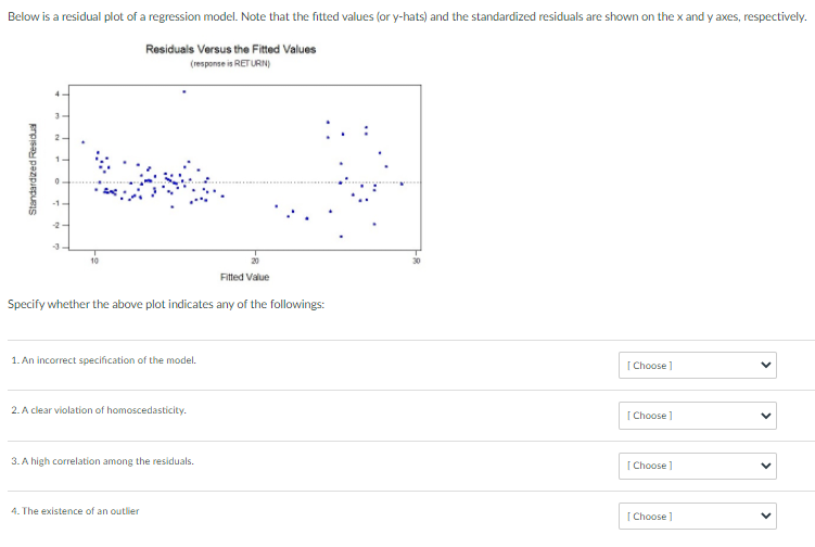 Solved Below is a residual plot of a regression model. Note | Chegg.com