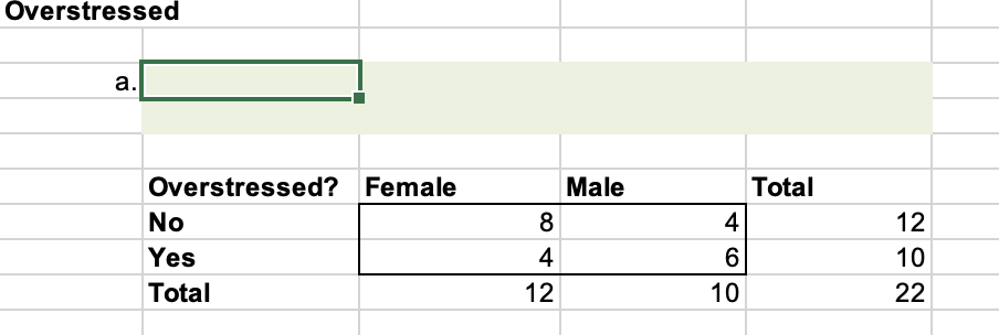 Solved the cross tabulation data given below represent the | Chegg.com