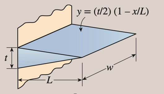 Solved Consider a straight triangular thin fin (see the | Chegg.com