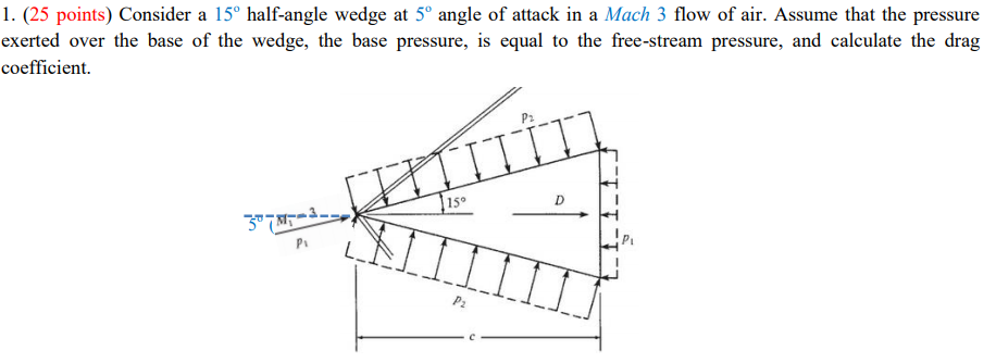 Solved 1. (25 points) Consider a 15° half-angle wedge at 5° | Chegg.com