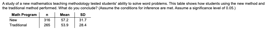 Solved A study of a new mathematics teaching methodology | Chegg.com