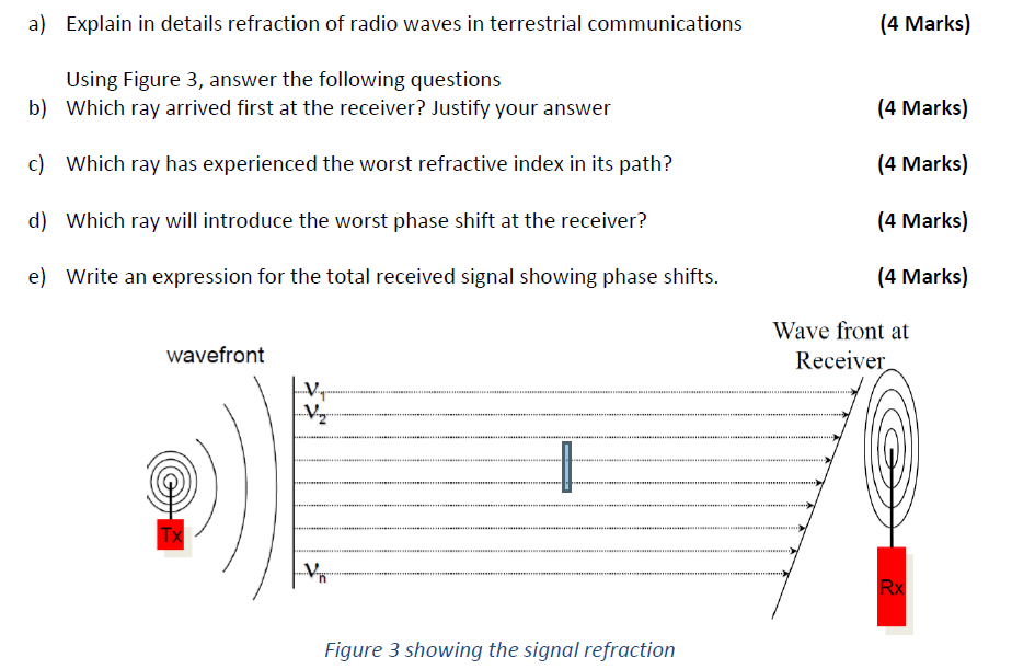 Solved a) Explain in details refraction of radio waves in | Chegg.com