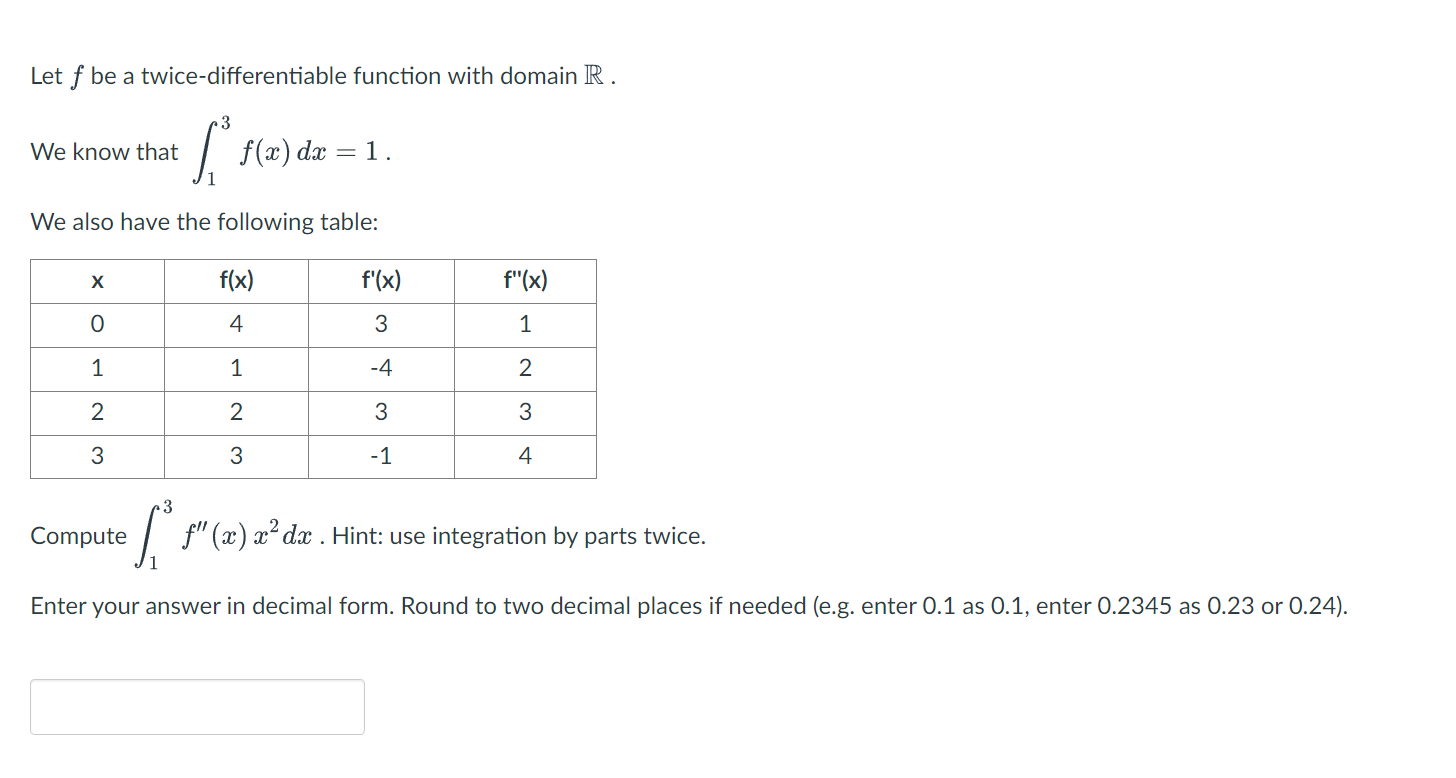 Solved Let f be a twice-differentiable function with domain | Chegg.com