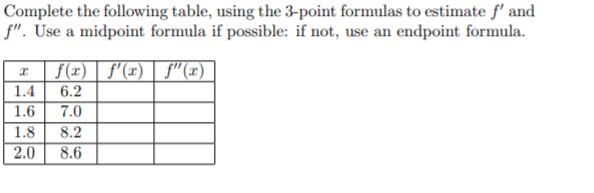 Solved Complete the following table, using the 3-point | Chegg.com