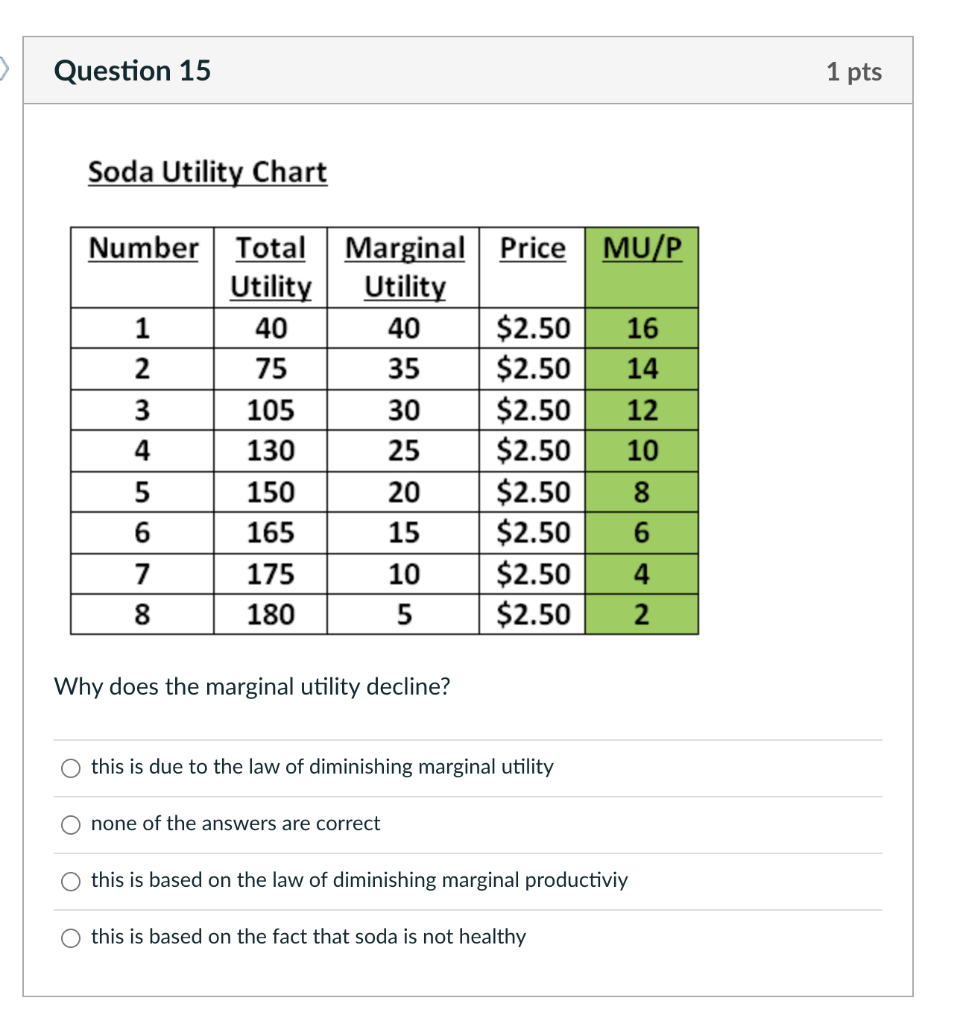 Solved Question 15 1 pts Soda Utility Chart Number Total | Chegg.com