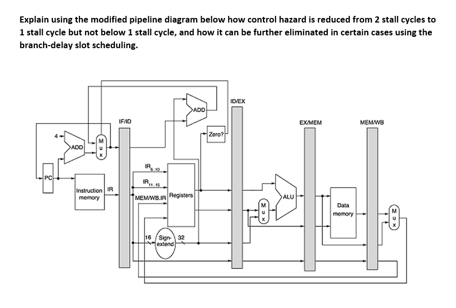 Explain using the modified pipeline diagram below how | Chegg.com