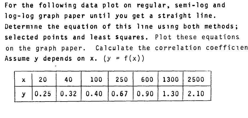 Solved On which graph paper (regular graph paper , semi-log, | Chegg.com