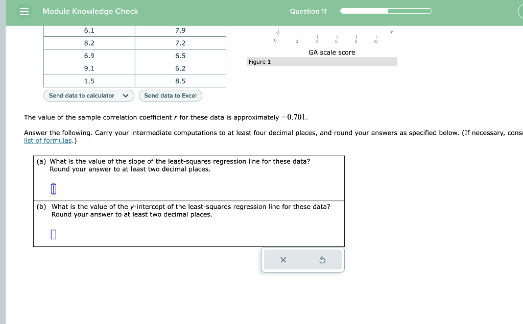 Solved The value of the sample correlation coefficient r for | Chegg.com