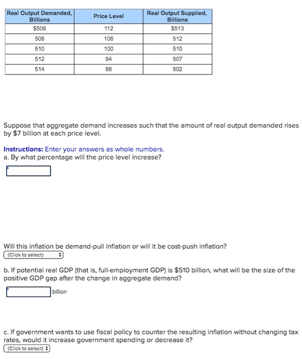 Solved Real Output Demanded, Billions $506 508 510 512 514 | Chegg.com