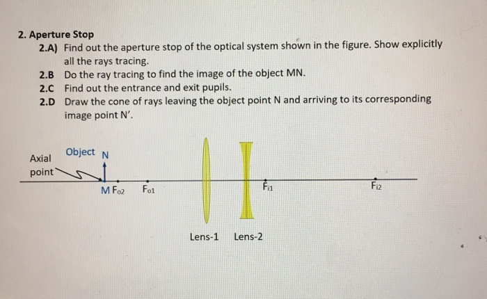 Solved 2. Aperture Stop 2.A) Find out the aperture stop of | Chegg.com