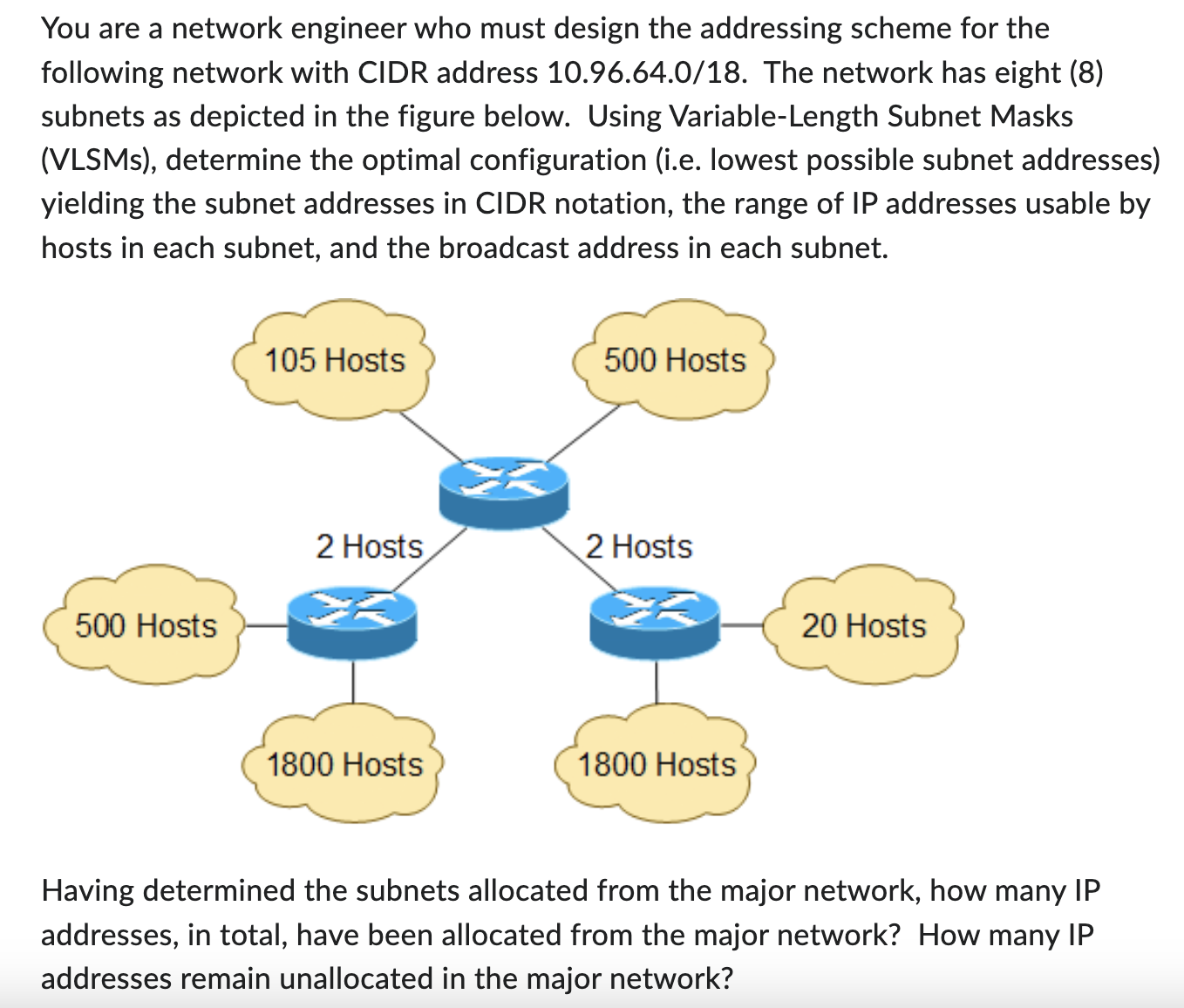 Solved Having determined the subnets allocated from the | Chegg.com