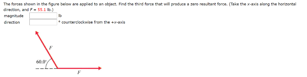 Solved The forces shown in the figure below are applied to | Chegg.com