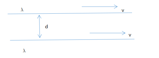 Solved 1.An infinite horizontal wire carries a current I | Chegg.com