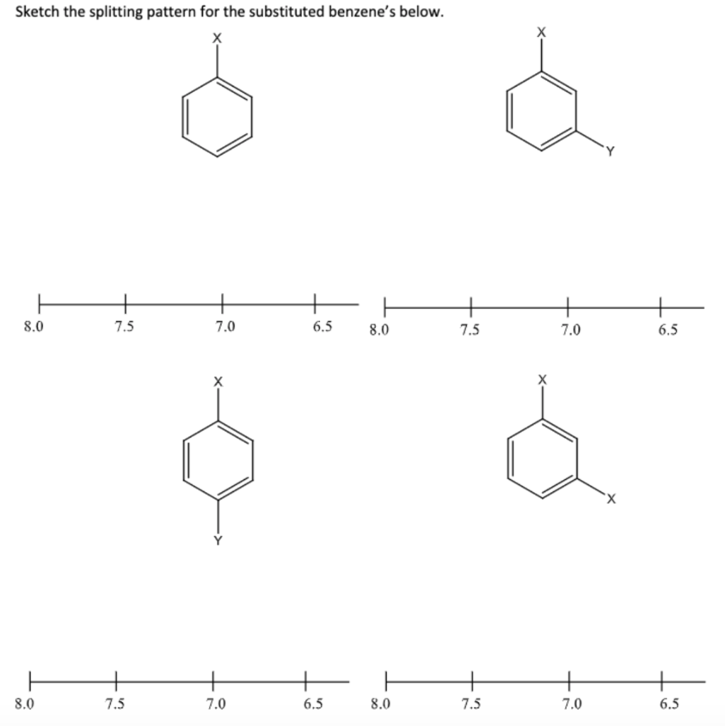 Solved Sketch the splitting pattern for the substituted | Chegg.com