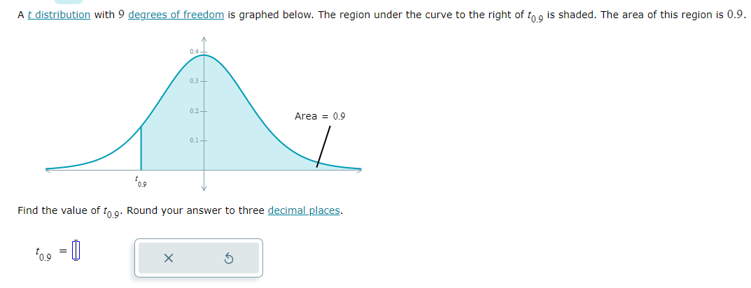 Solved Find the value of t0.9. Round your answer to three | Chegg.com