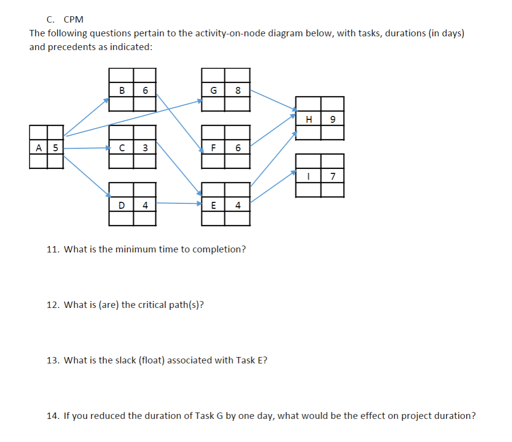Solved C. CPM The following questions pertain to the | Chegg.com