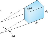 Solved The differential continuity equation is expressed in | Chegg.com