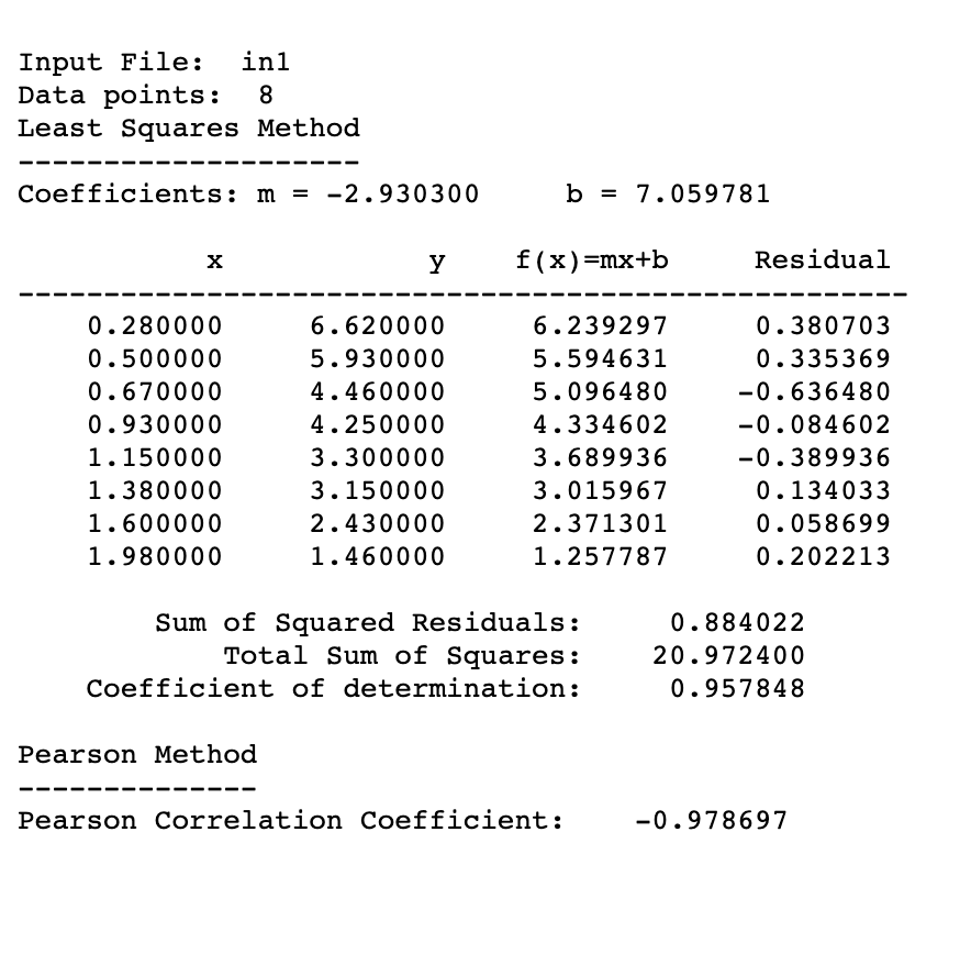 Solved . Requirements Using the two lists containing the | Chegg.com