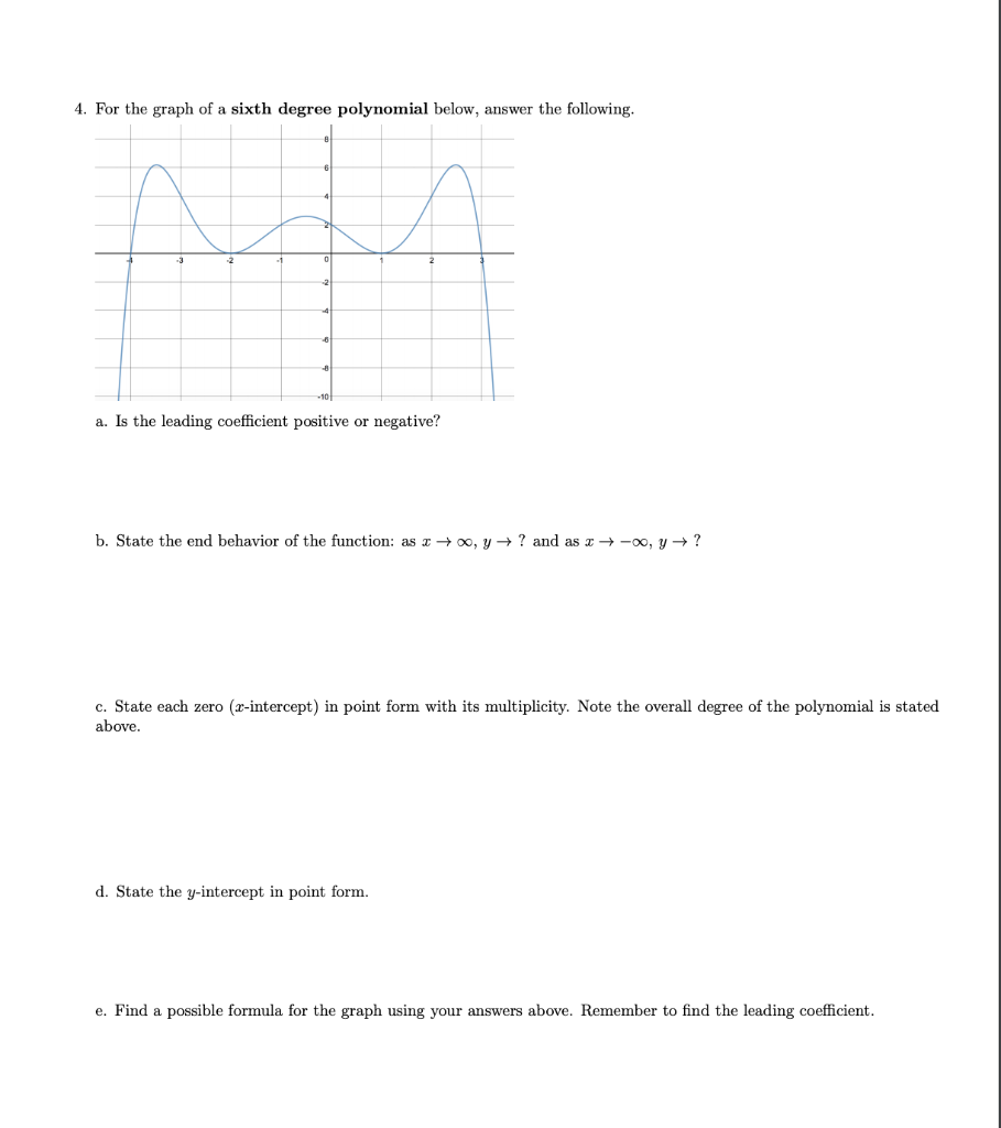 Solved 4. For the graph of a sixth degree polynomial below, | Chegg.com