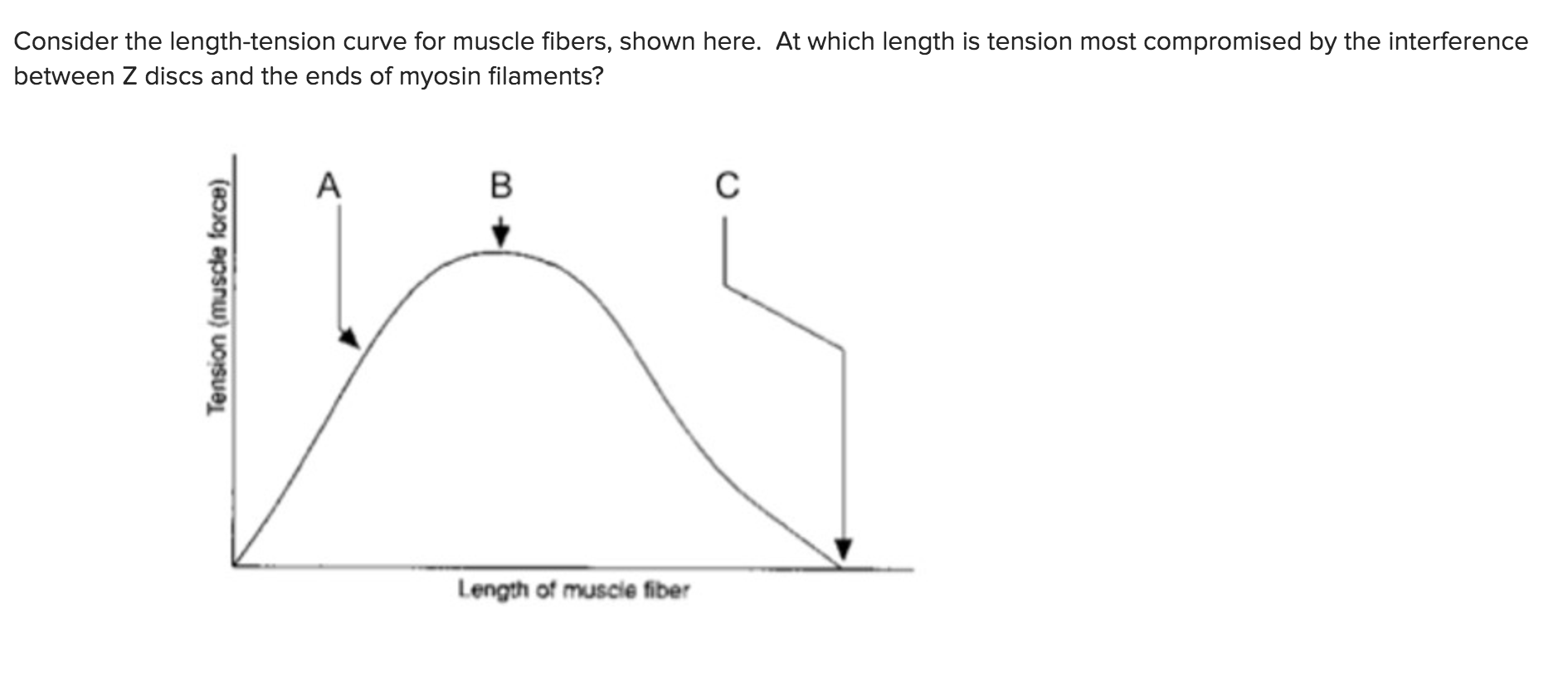 Solved Consider the length-tension curve for muscle fibers, | Chegg.com