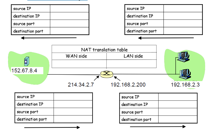 Solved You are downloading web pages from home. Your | Chegg.com