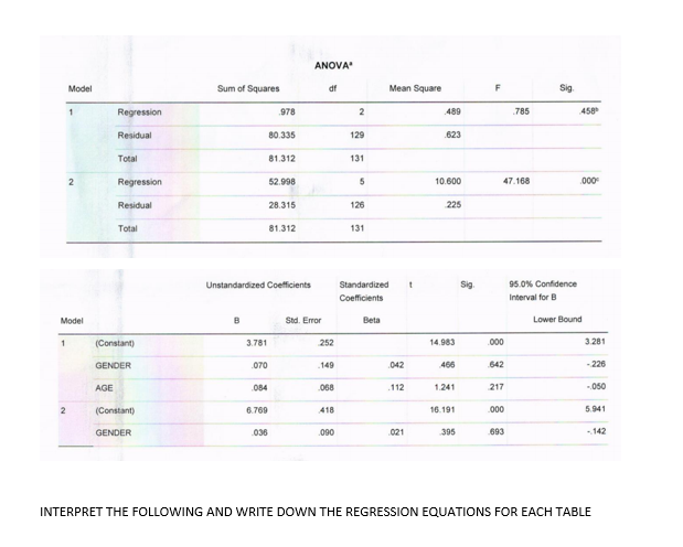 Solved ANOVA Model Sum of Squares df Mean Square F Sig 1 | Chegg.com