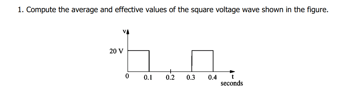 Solved Compute the average and effective values of the | Chegg.com