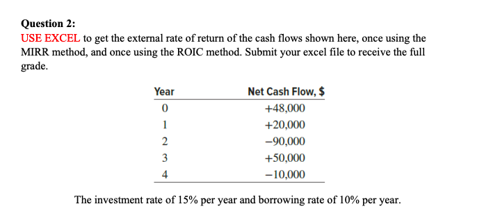 Solved Question 2: USE EXCEL to get the external rate of | Chegg.com