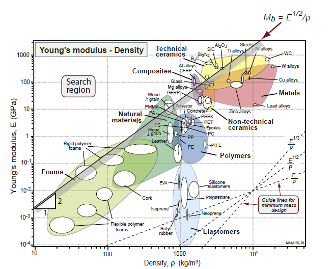 Solved Polypropylene (PP) may be drawn into fibres to | Chegg.com