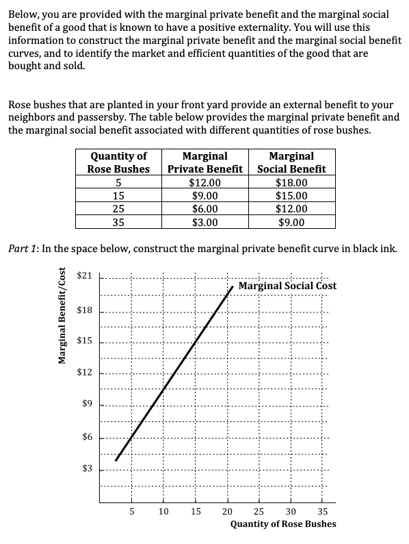 Solved Below, you are provided with the marginal private | Chegg.com