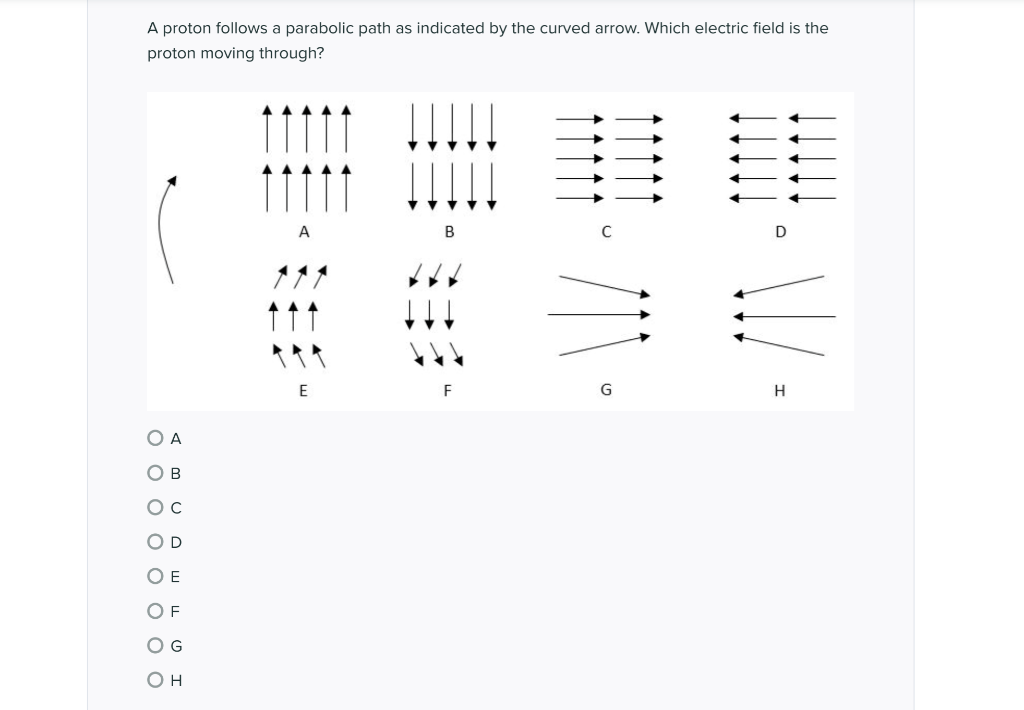 Solved A proton follows a parabolic path as indicated by the | Chegg.com