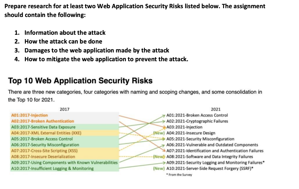 Solved Prepare research for at least two Web Application | Chegg.com
