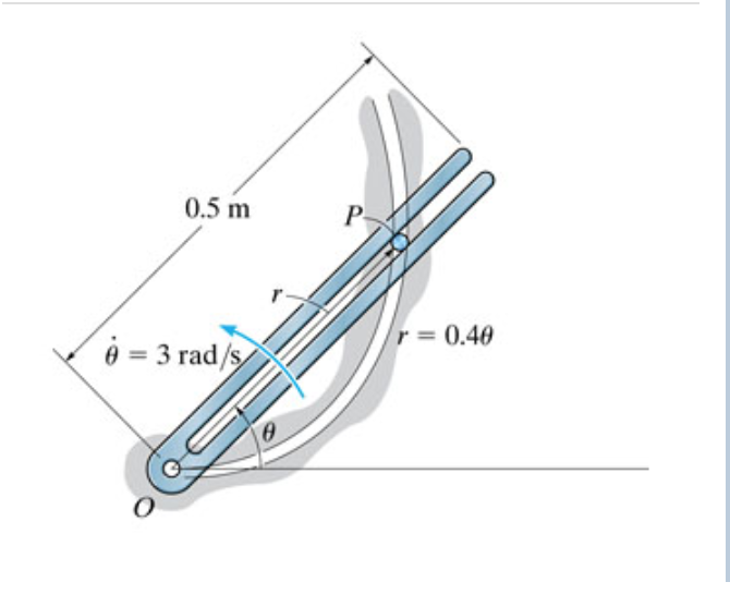 Solved The slotted link is pinned at O, and as a result of | Chegg.com