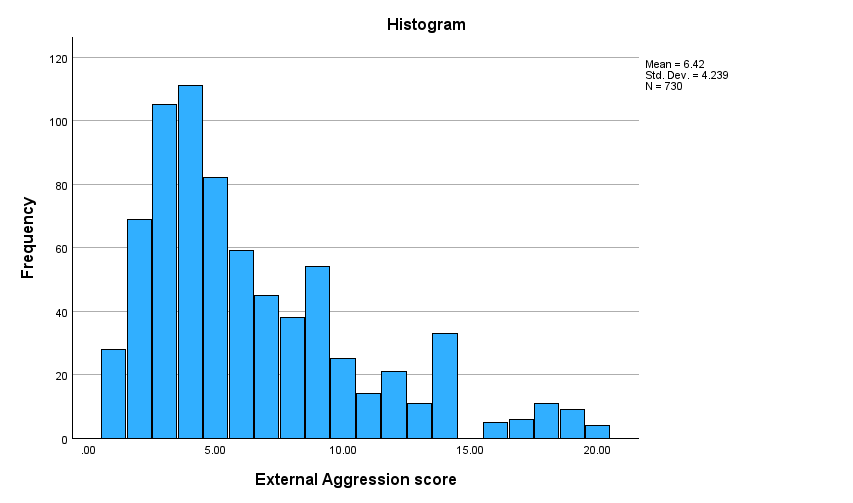 Solved Based on these two graphs can you please Check and | Chegg.com