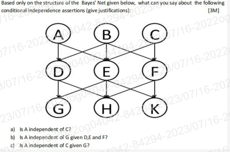 Solved Based only on the structure of the Bayes' Net given | Chegg.com