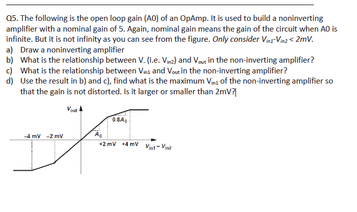 Solved Q5. The following is the open loop gain (AO) of an | Chegg.com