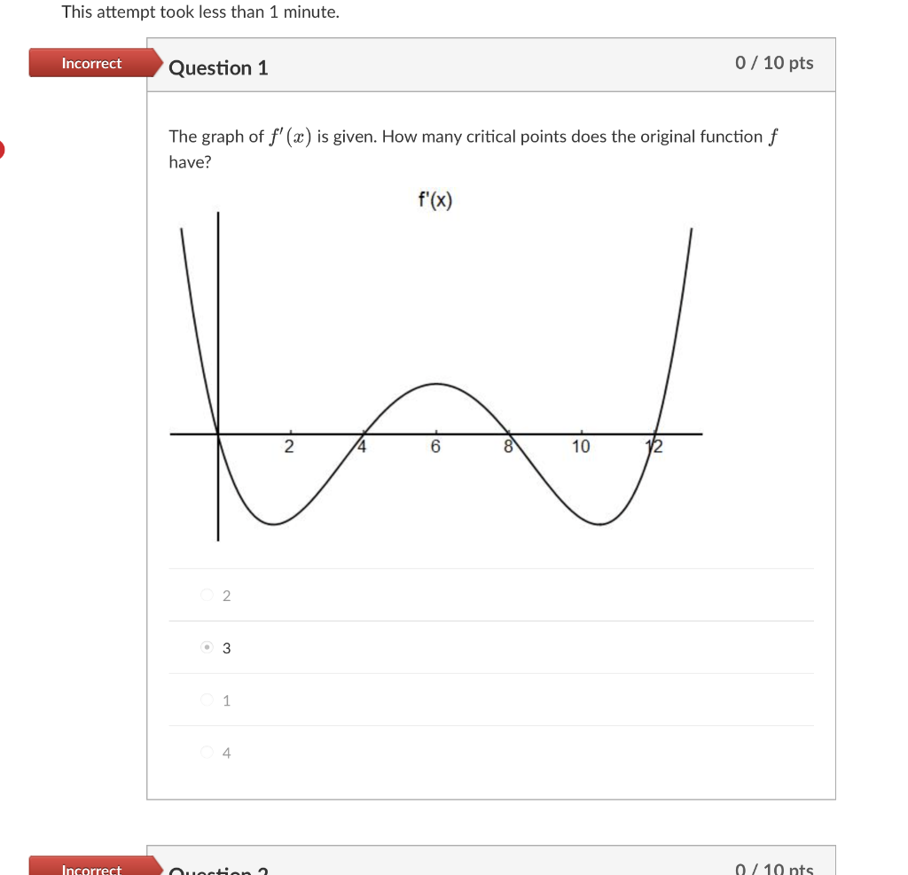 Solved The Graph Of F′x Is Given How Many Relative Maxima 7184
