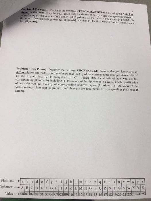 Decipher the message UTZWZKZLZVGBWB by using the Auto | Chegg.com